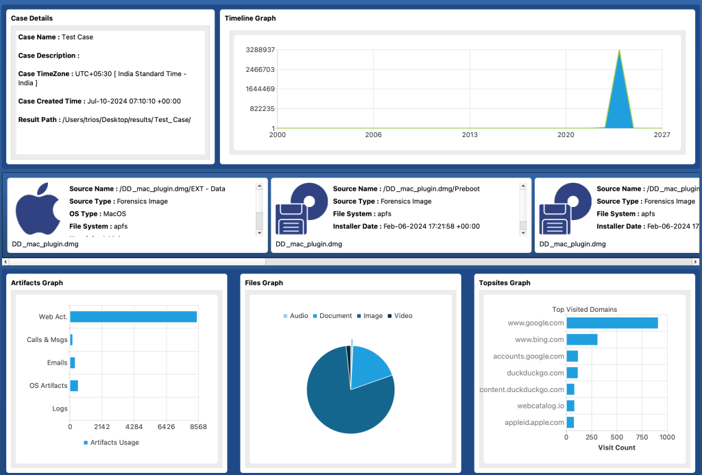 TRIOS – Forensic Analysis Solution – NBFTools